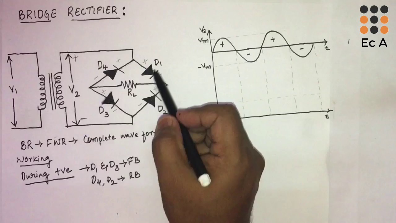 #9 working of Bridge rectifier || EC Academy
