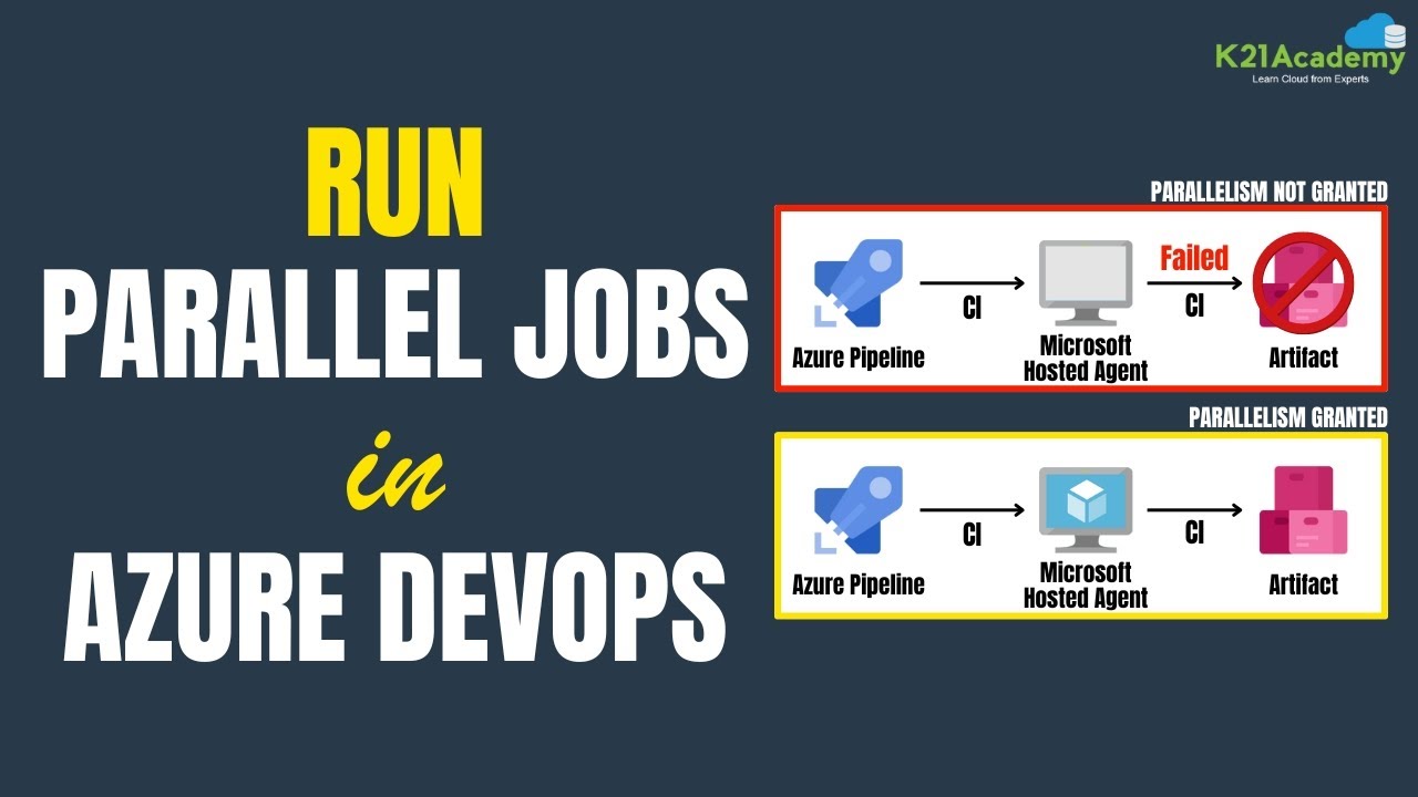 Enable Parallelism in Azure DevOps || K21Academy
