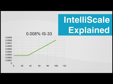 What is Intelliscale? | Pressure Accuracy Specification Explained