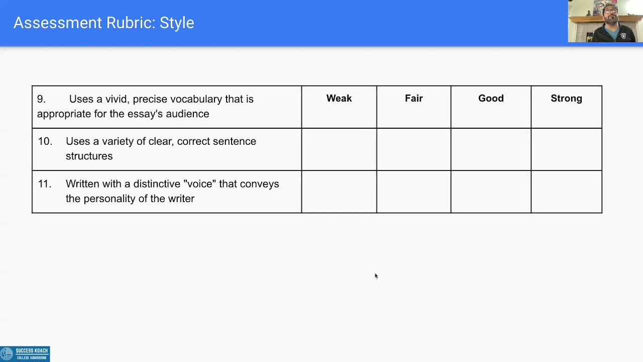 Essay writing self reflection rubrics