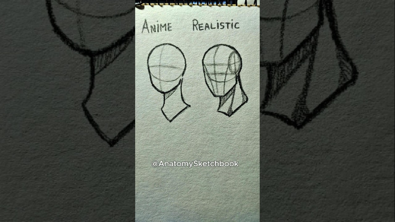 How to draw 3/4 view Head Tutorial ✨