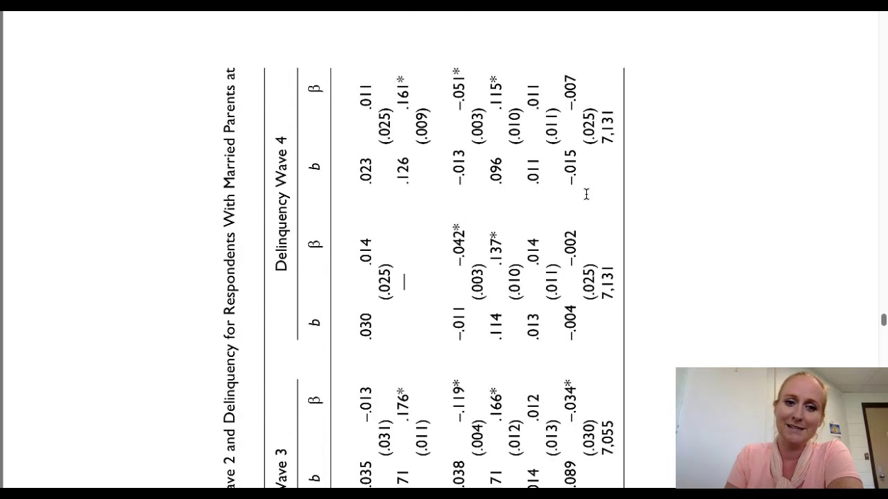 Using Library Databases for Peer Reviewed Journal Articles