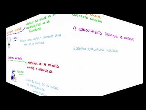Aula365 Movistar - Contexto y aprendizaje escolar