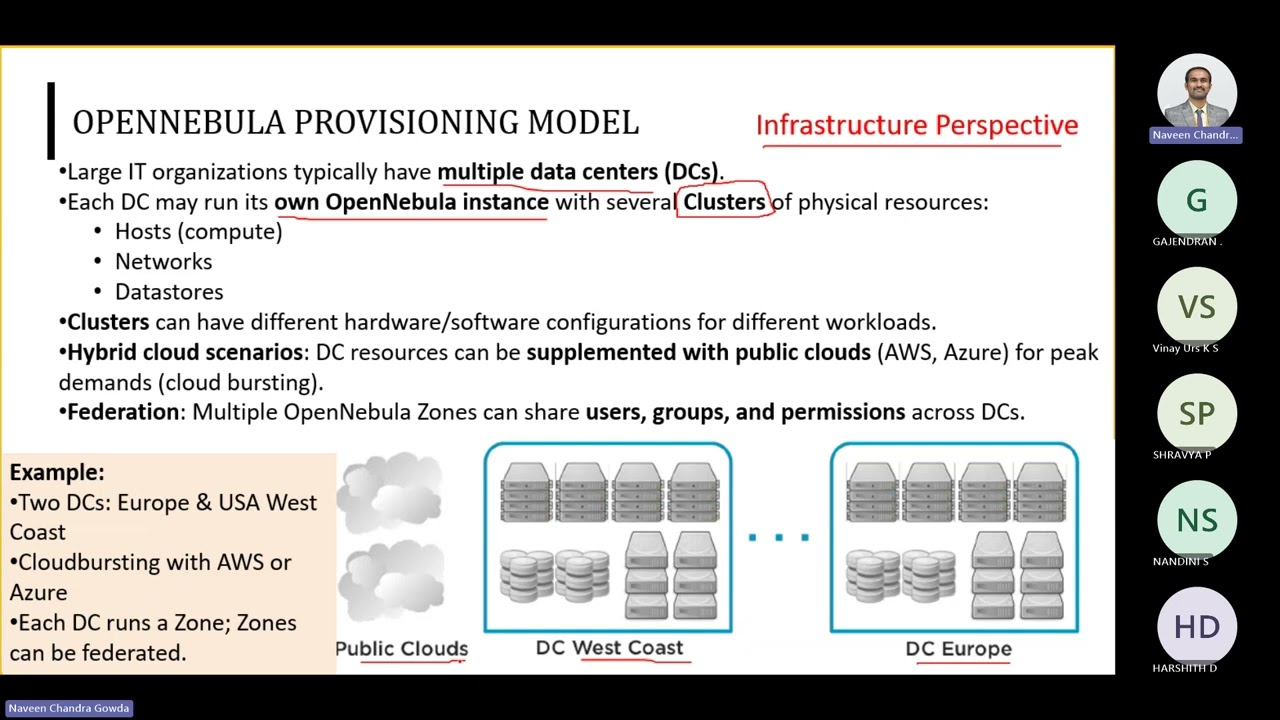 OpenNebula Cloud Provisioning | Complete Beginner’s Guide #opennebula