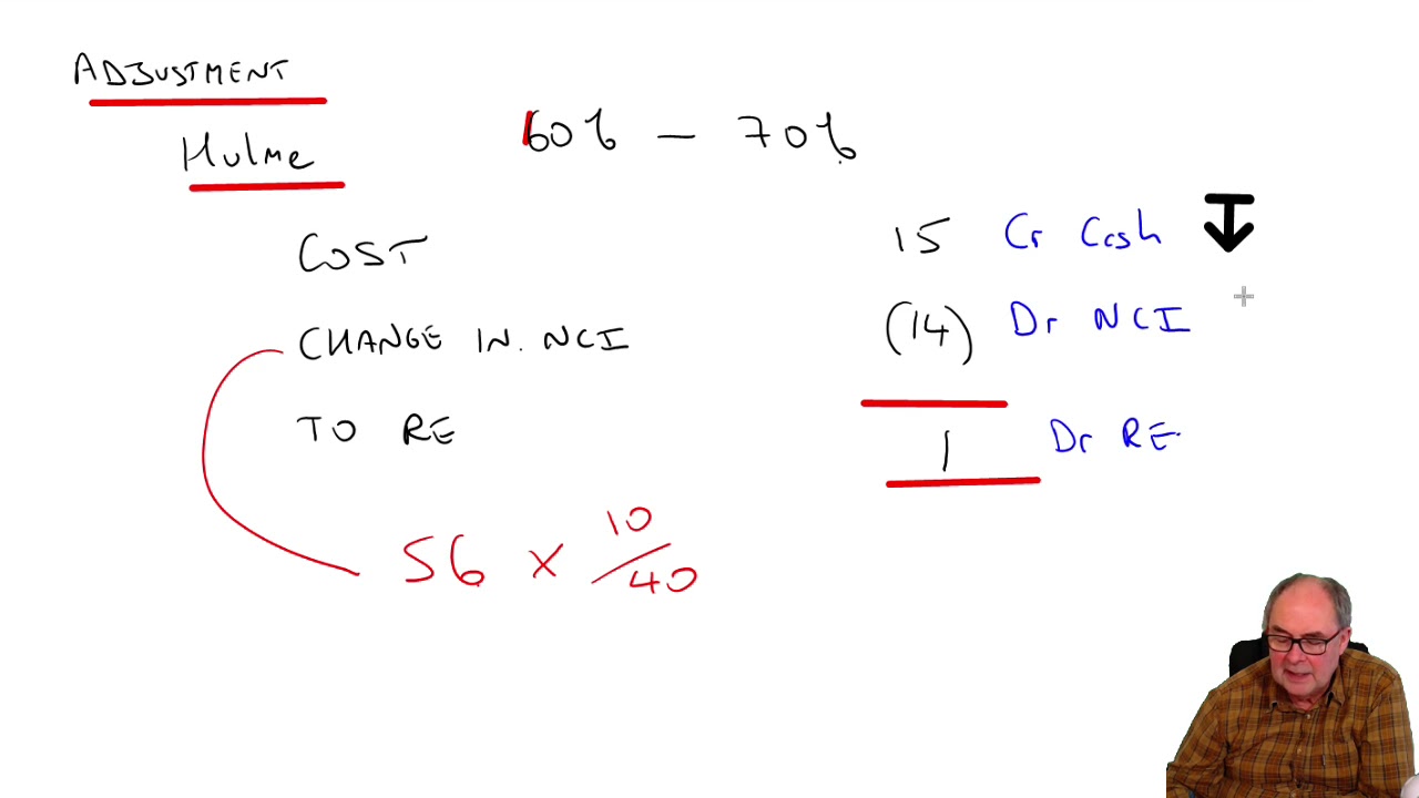Changes in group structure - examples - ACCA SBR