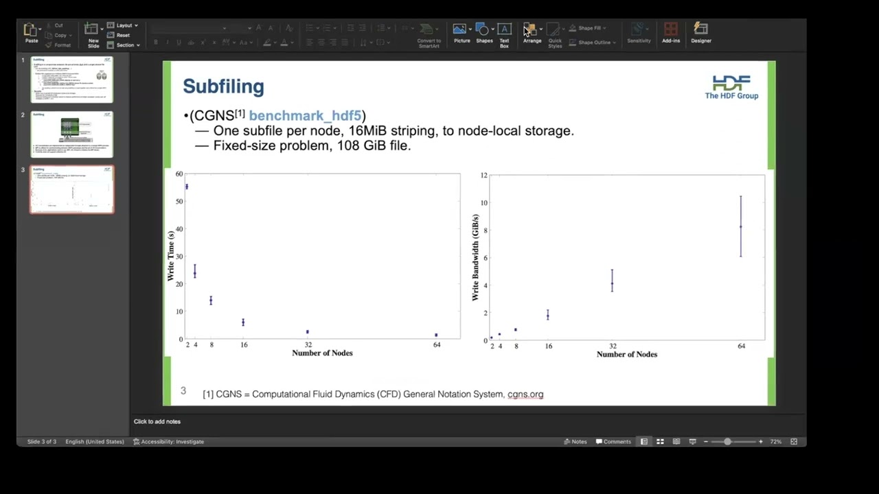 Hdf5 For High Performance Computing Clusters I O And More Call The Doctor With Scot