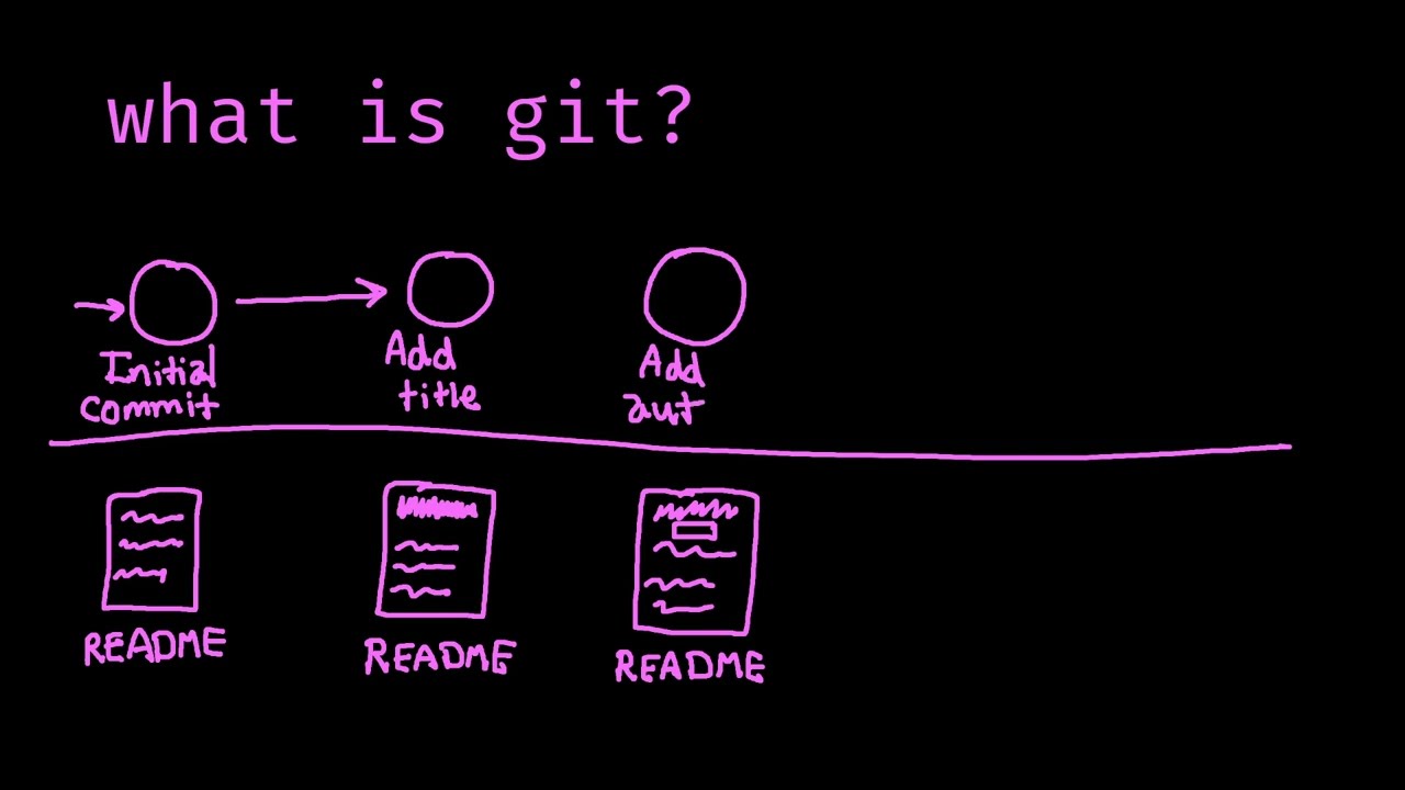 Intro to Software Forges: Git and GitHub - i211su2024