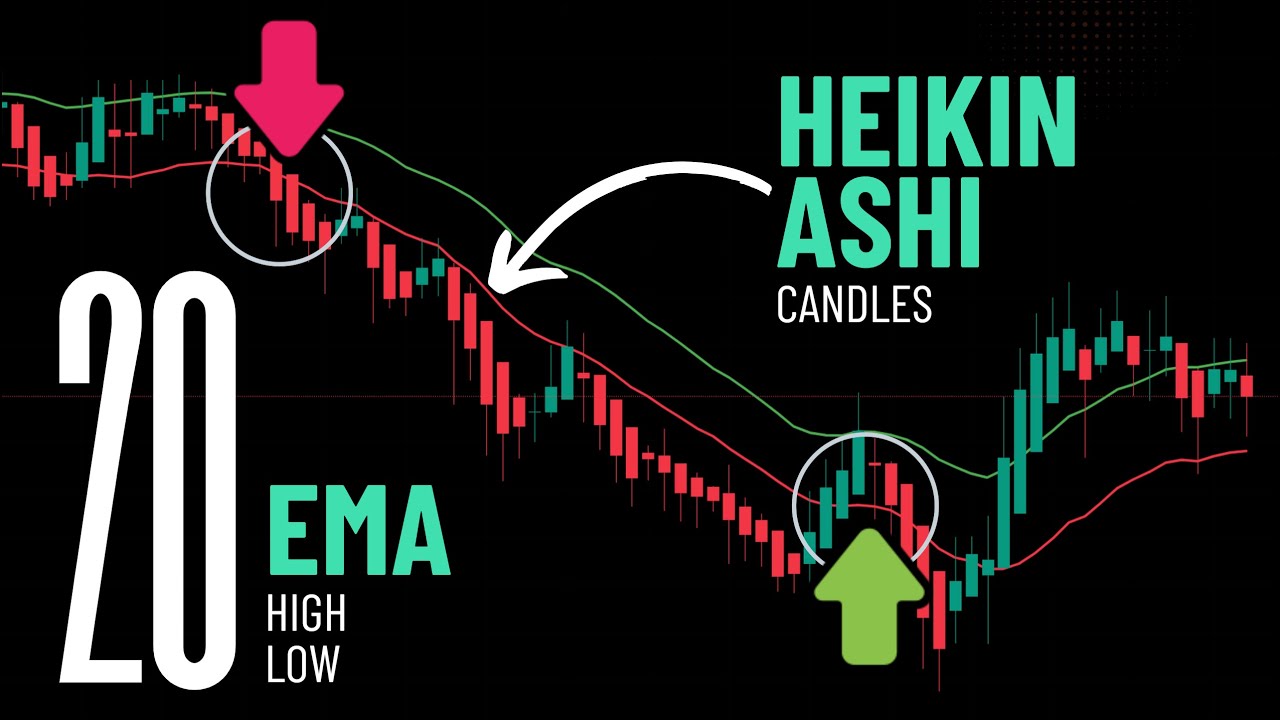 20 EMA High Low + Heikin Ashi Candles Strategy – Live Trading!