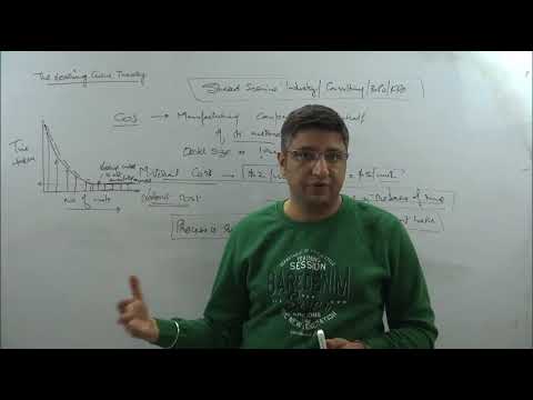 The concept of Learning Curve