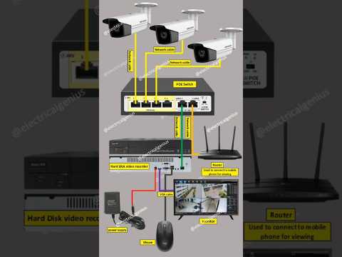 how to install cctv camera step by step | cctv Monitoring installation quick learning | #cctvcamera