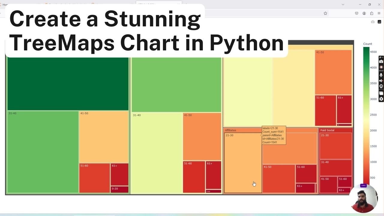 Create a Stunning TreeMaps in Python with Plotly -  Marketing Analytics