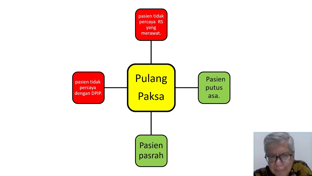 doc-Meleg Series :  Aspek Hukum Pasien Pulang Paksa