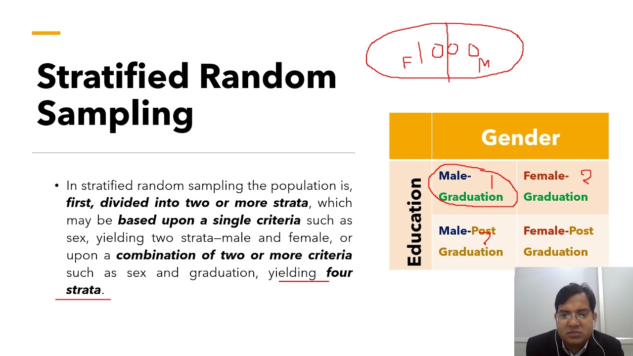 Stratified Random Sampling (Research Short Video #RSV_16)