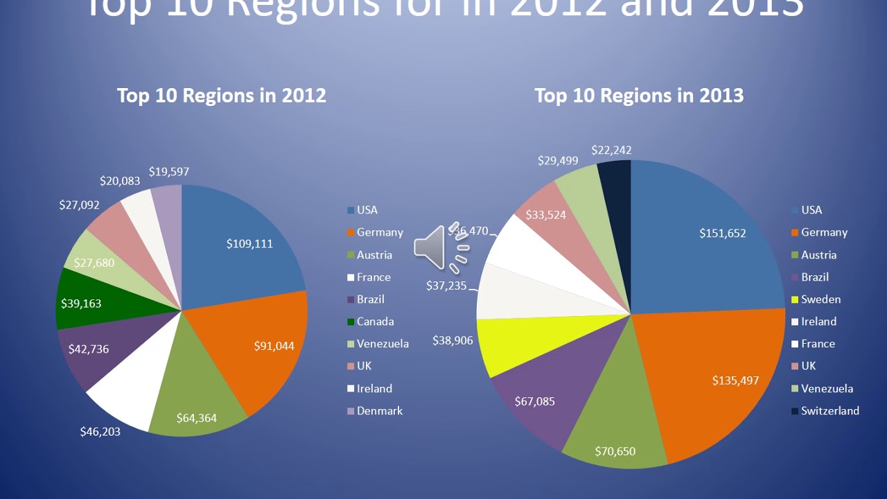 Data Analysis Report Power Point