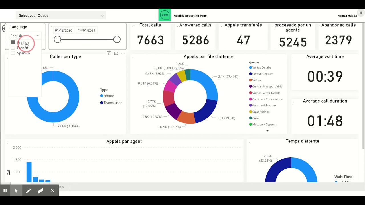 Heedify Teams Call Queue reports
