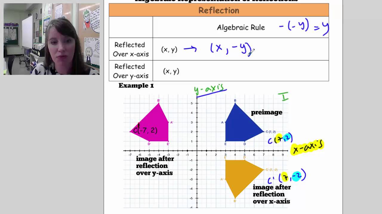 Algebraic Representation of Transformations