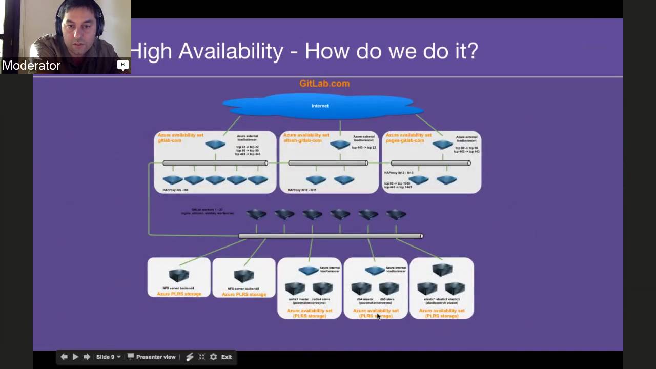 GLU High Availability