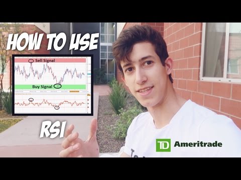 How To Use Relative Strength Index (RSI) | Easy Day Trading Tip