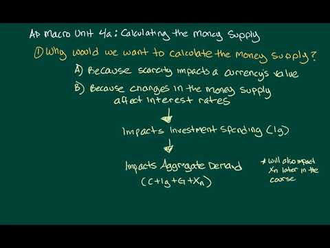 AP Macro Unit 4a Lesson II: Measuring the Money Supply
