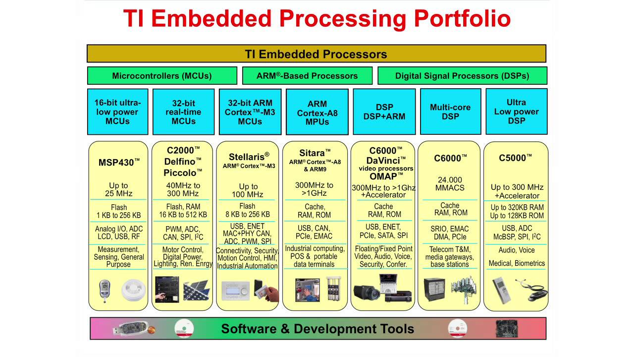 C2000 One-Day Workshop Module 01: Introduction