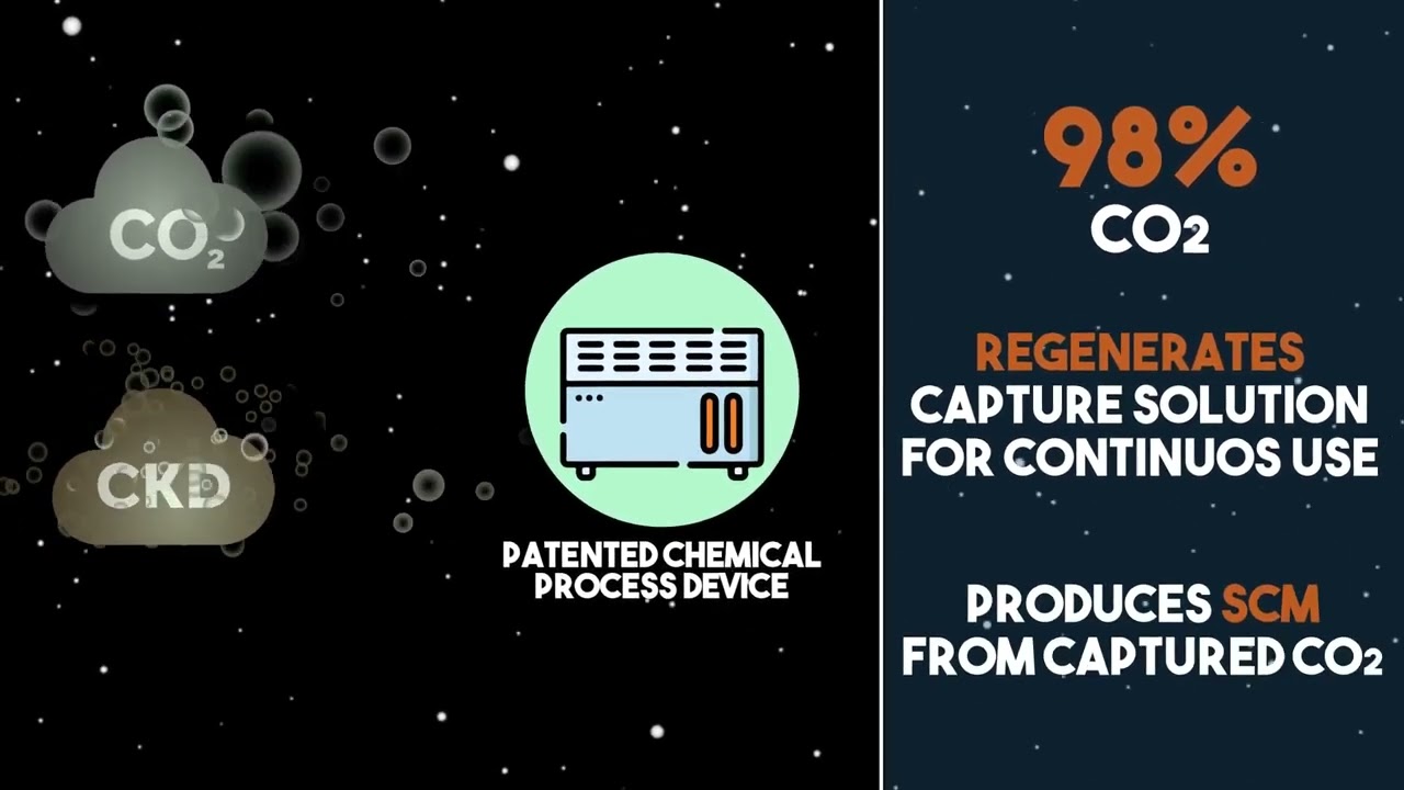 Revolutionizing Cement: Turning #CO2Emissions into #Zero-Carbon Concrete with Cutting-Edge Tech!