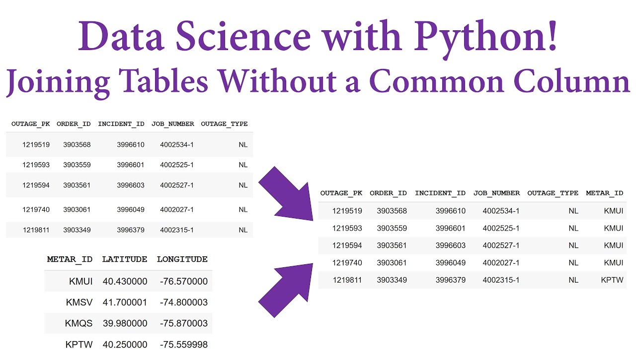 Data Science with Python! Joining Tables Without a Common Column