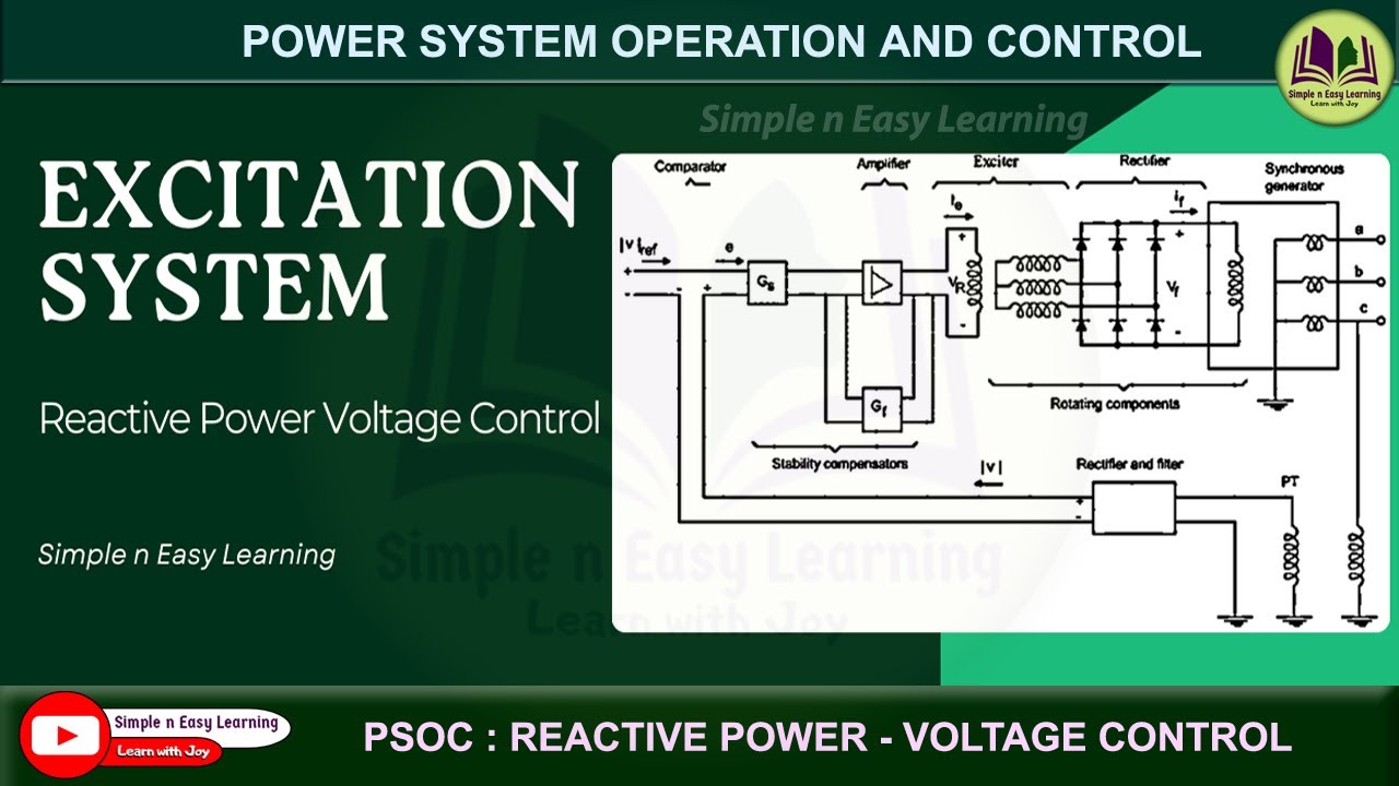 Excitation System  | Automatic Voltage Regulator | Reactive power voltage control l PSOC
