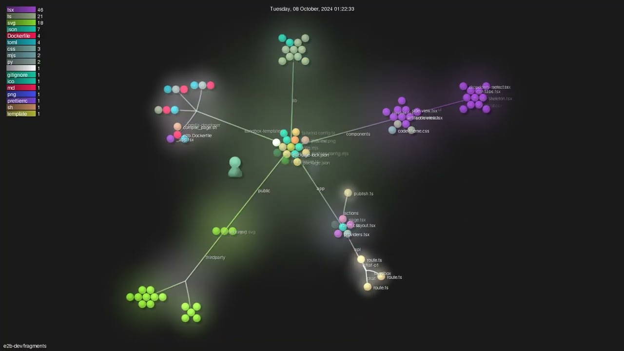 e2b-dev/fragments - Gource visualisation