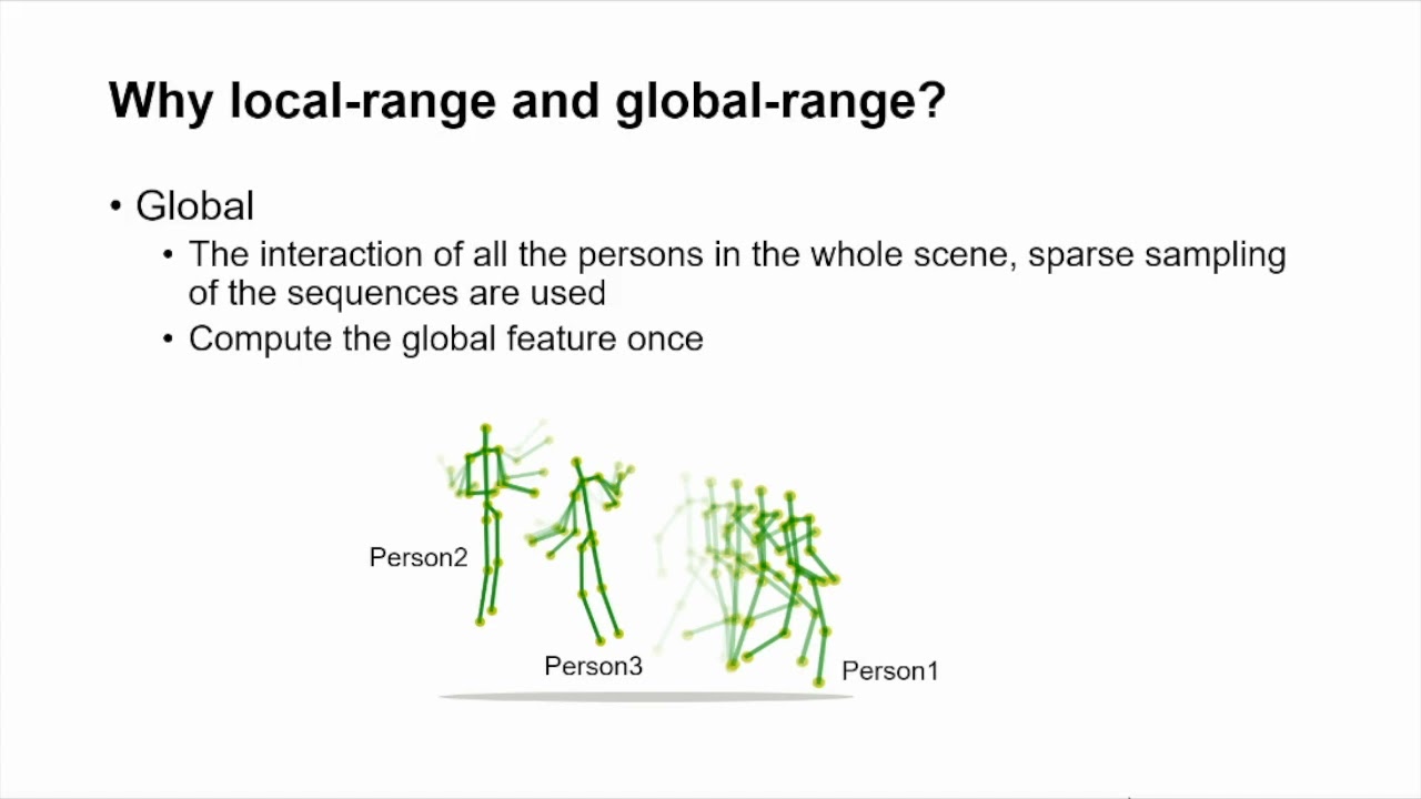 [NeurIPS 2021] Multi-Person 3D Motion Prediction with Multi-Range Transformers