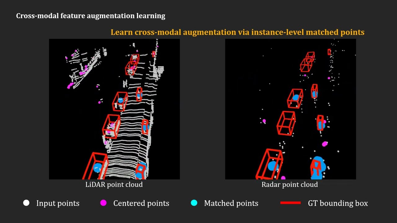 [ICRA2024] 3D Object Detection from LiDAR-Radar Point Clouds Via Cross-Modal Feature Augmentation