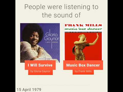 April 15, 1979 - This day in 30 sec. - Takemeback.to