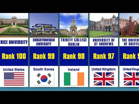 Top 100 Universities in The World in 2023