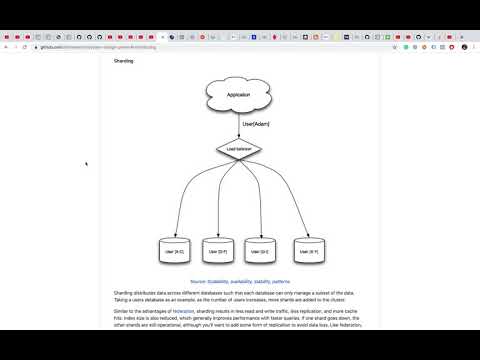 System Design | Donnemartin | Part 6