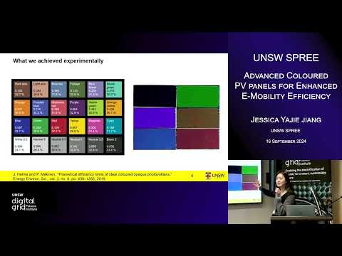 UNSW SPREE DGFI 2024 Jessica Yajie Jiang - Advanced Coloured PV Panels for Enhanced eMobility effic