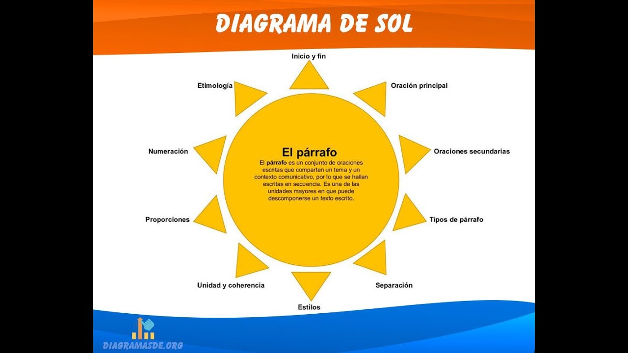 EJEMPLO DIAGRAMA TIPO SOL