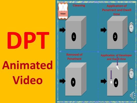 Dye penetant testing Animation|| Non Destructive Testing|| Dye Penetrant Test||Perfectly explained