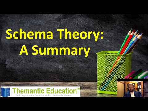 Schema Theory: A Summary