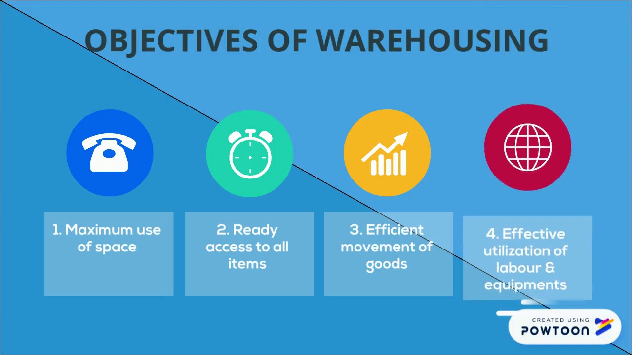 PART 4 - DANGEROUS GOODS, WAREHOUSING, CONCLU