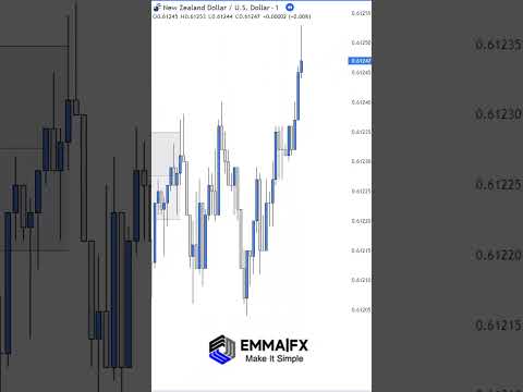 #NZDUSD BREAKDOWN⬇️ #forex #supplyanddemandtrading #liquidity #daytradingtips #marketstructure #smc