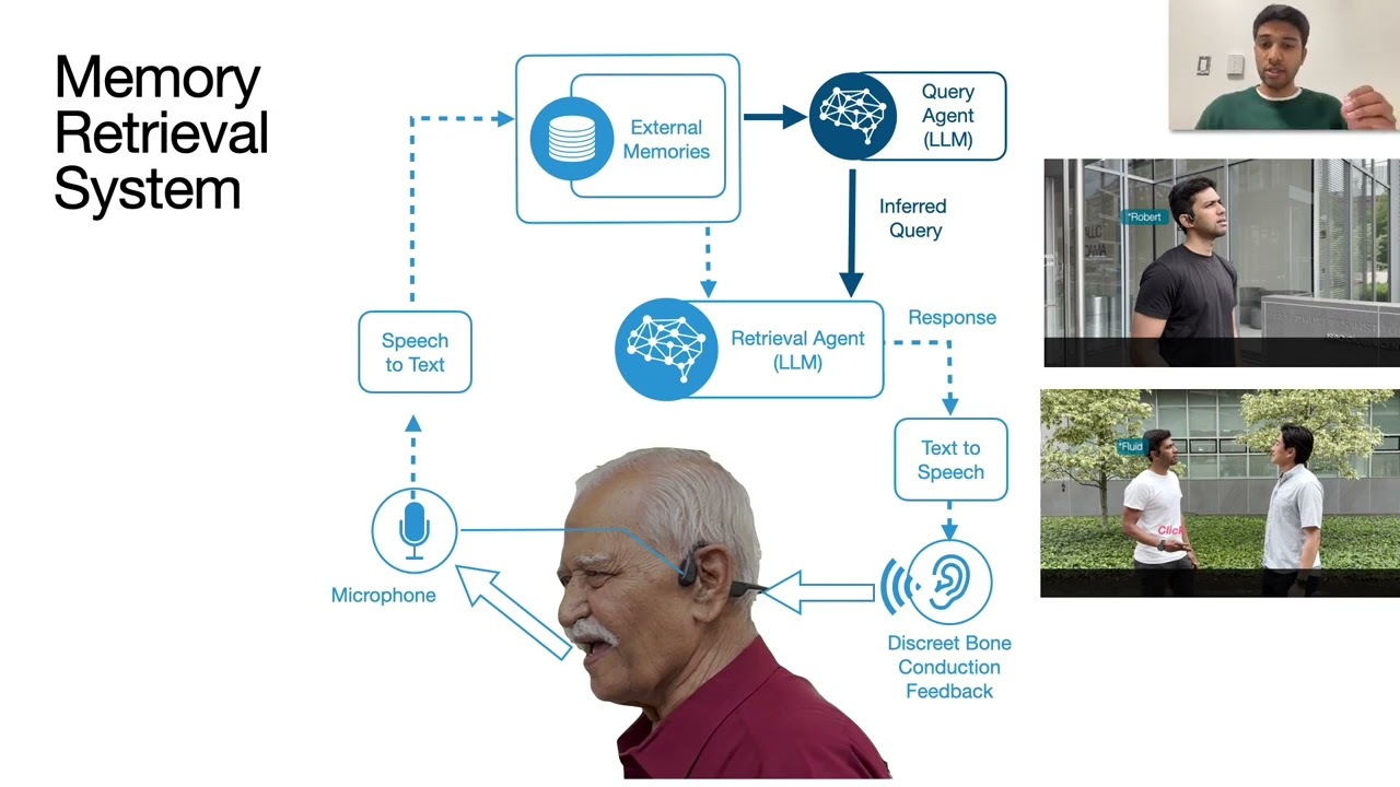Memoro: A Wearable Personal Memory Assistant for Real-Time Memory ...
