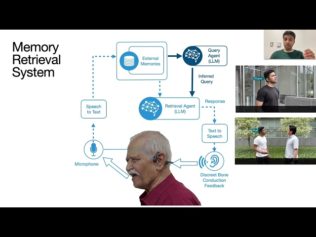 Memoro: A Wearable Personal Memory Assistant for Real-Time Memory ...