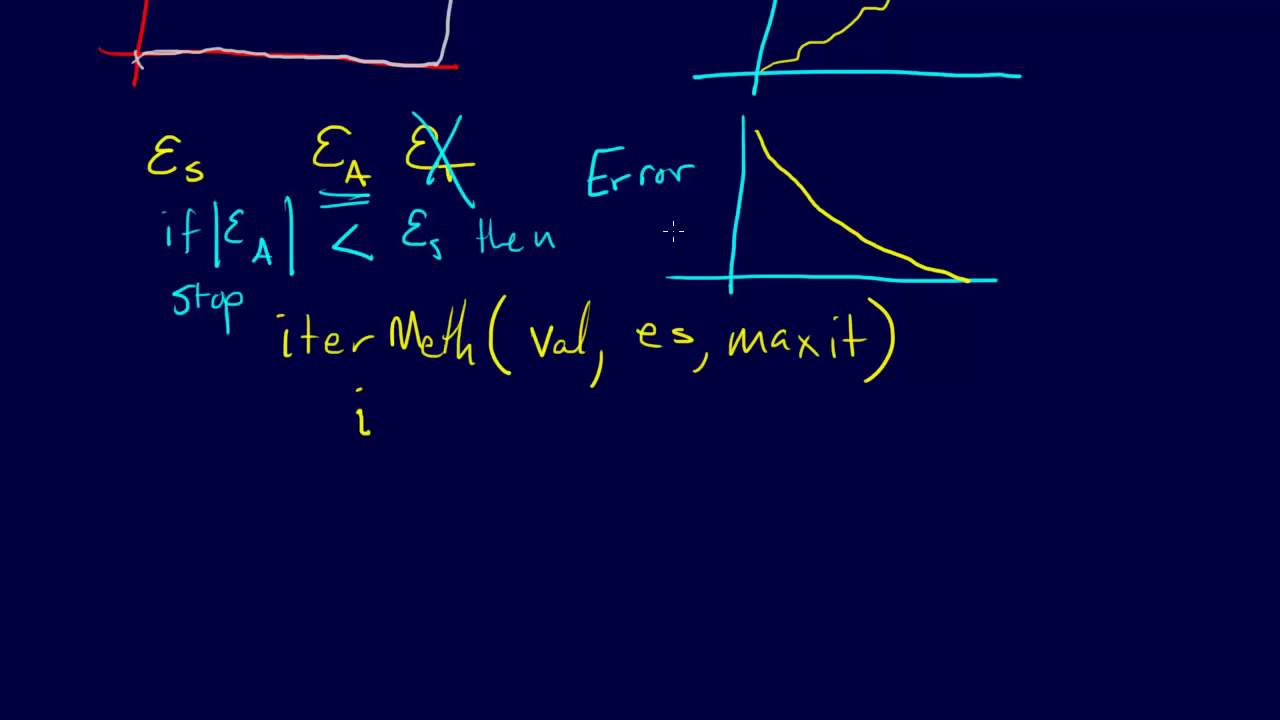 1.2.2-Modeling & Error: Iterative Refinement
