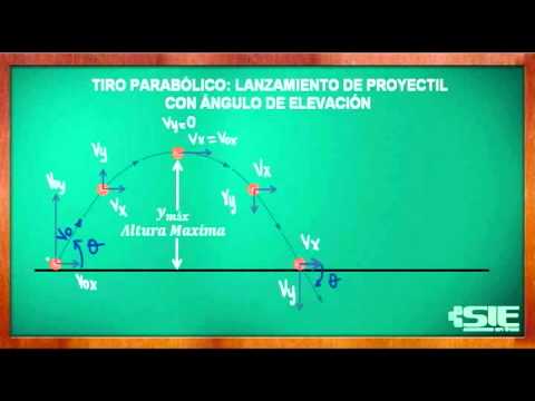 Movimiento Parabólico – RESUELVE TUS DUDAS