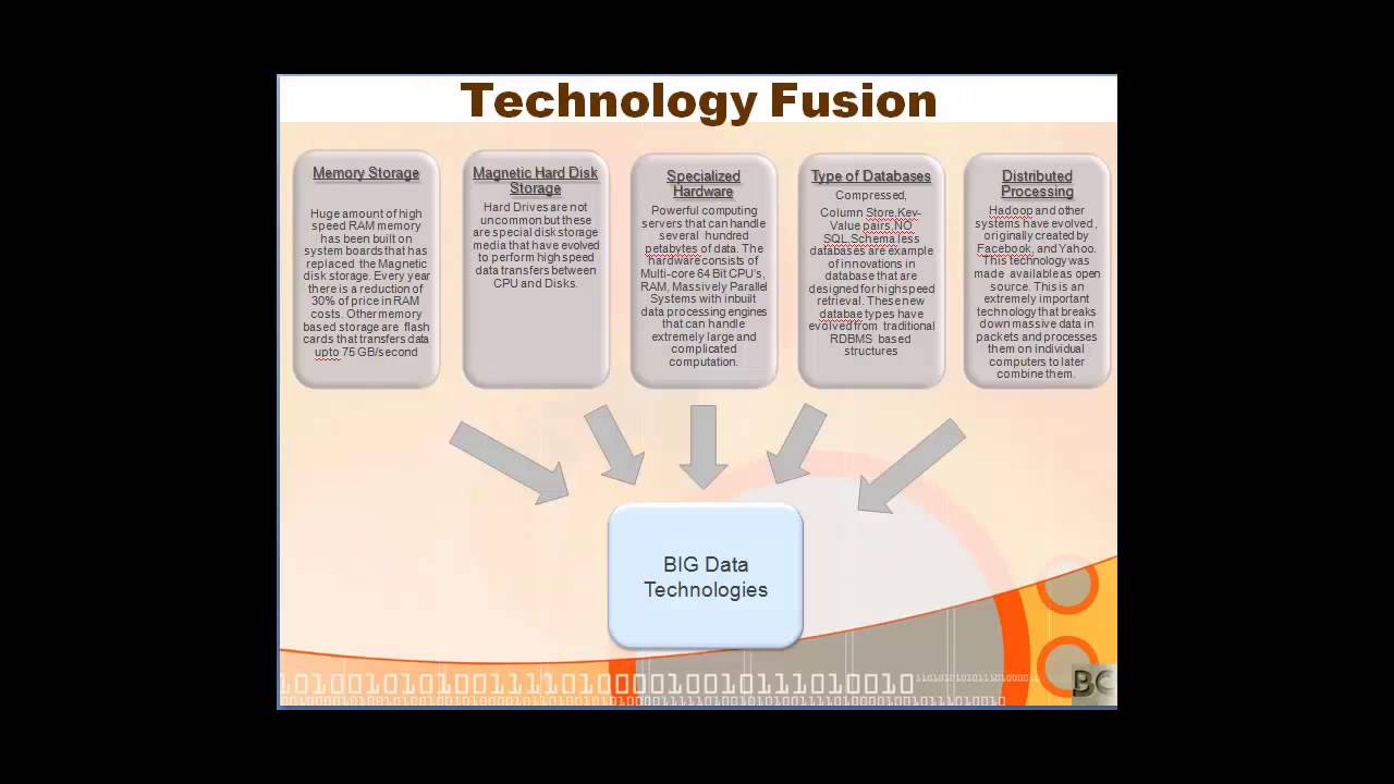 BIG Data - Emerging Technology