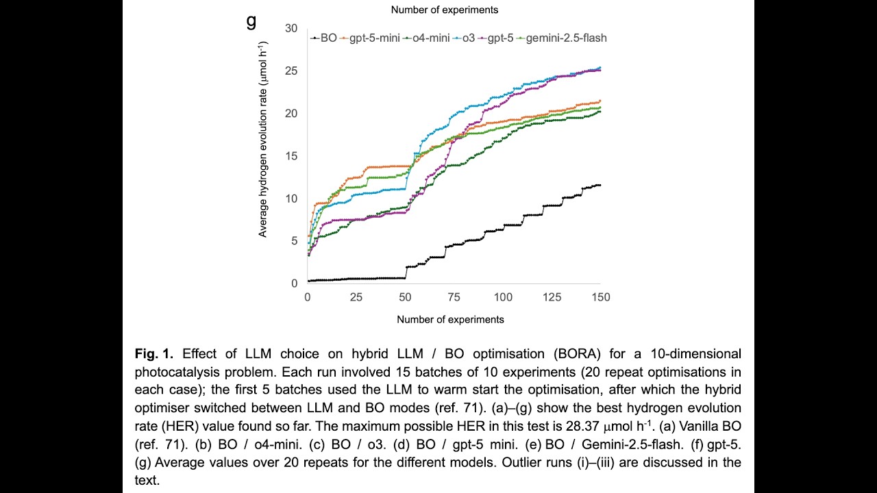 Automated Science Depends on AI Reasoning that Solves Closed Loop Experiments