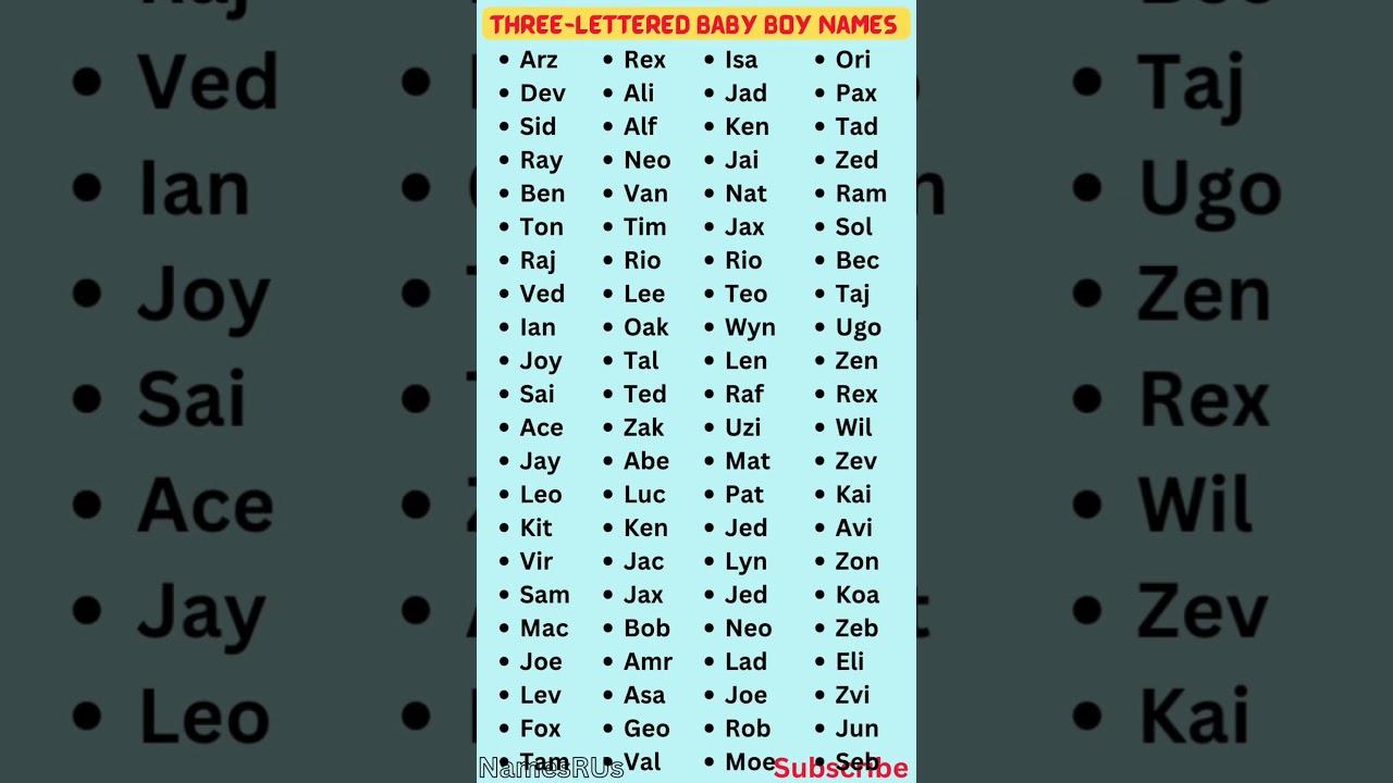 3 Letter Baby Boy Names 👦 #shorts #trending #viral #boynames #short