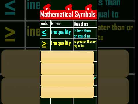 Mathematical Symbols pronunciation | MATH Symbols | Math Operation