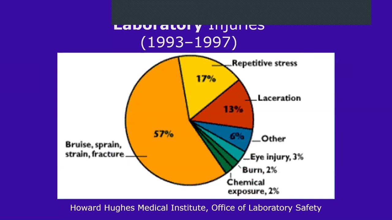 Facilities and Safety and Case Review