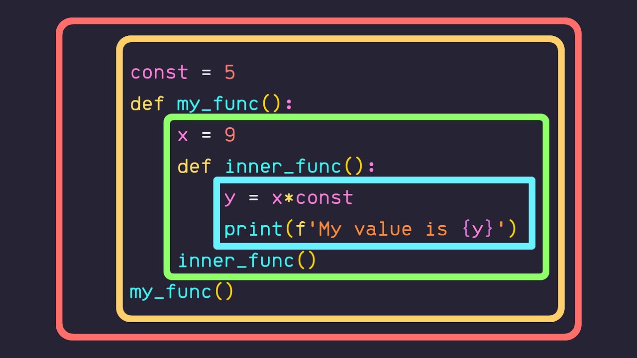 What is Scope in Python??