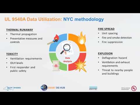 UL9540a Guidance Webinar